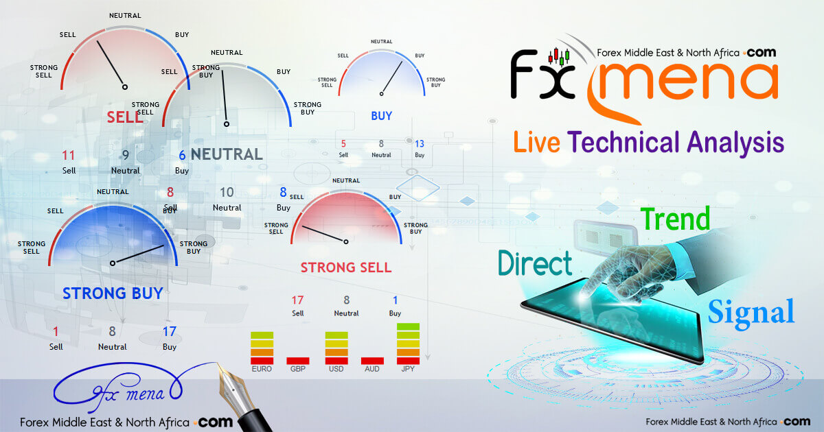 Fx Mena Global | Free Forex Signal